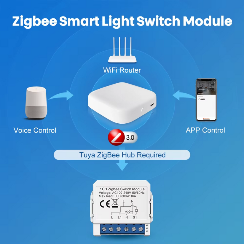 Stavo ZigBee Mini DIY Smart Light Switch Module Relay Timer 1/2/3/4 Ga ...